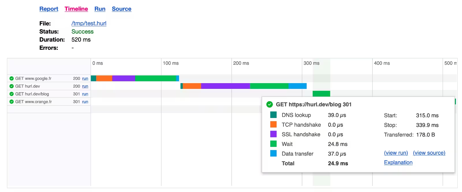 每日文章收集-20230630 | Ricky的个人博客
