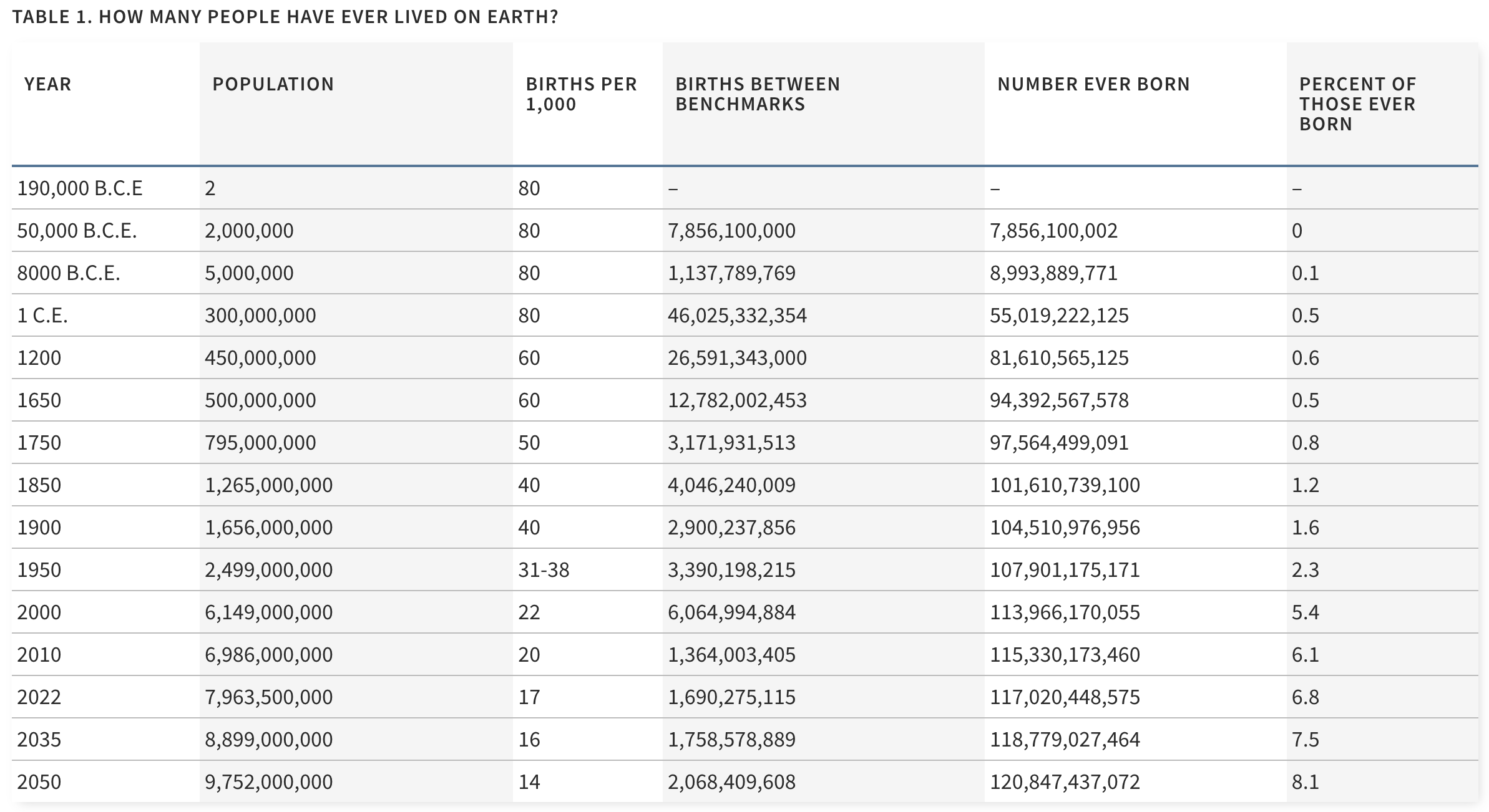 每日文章收集-20230706 | Ricky的个人博客